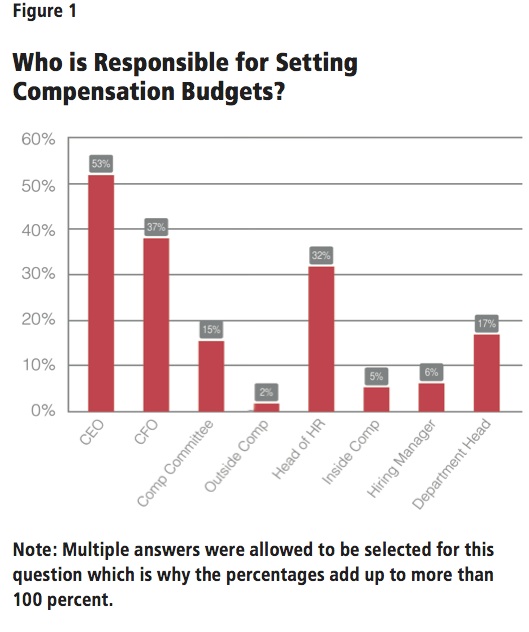 Compensation Comparison - HRO Today