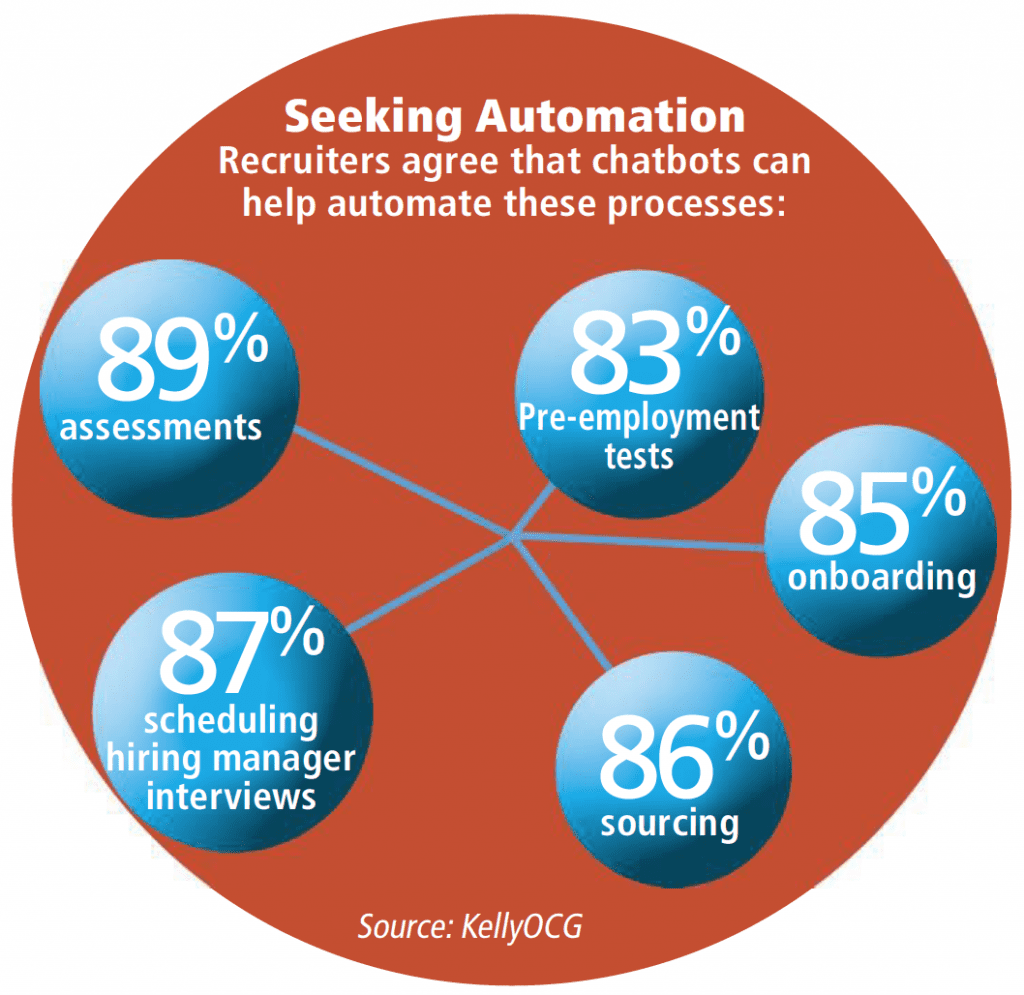 To Bot or Not to Bot? - HRO Today