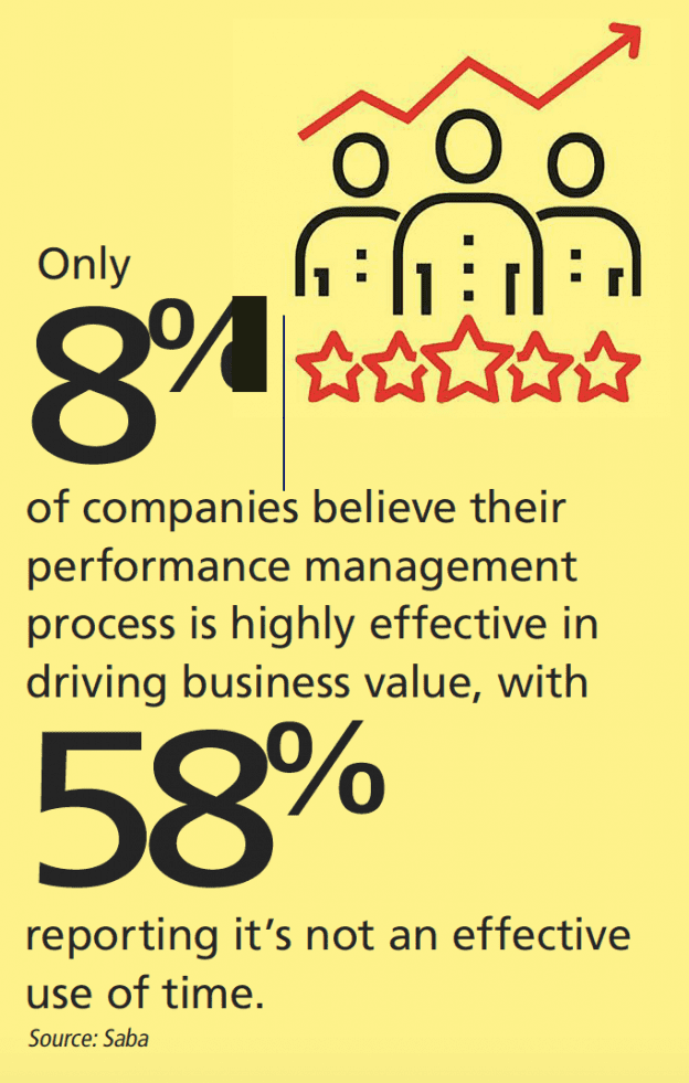 Recognition Reviving the Review Process - HRO Today