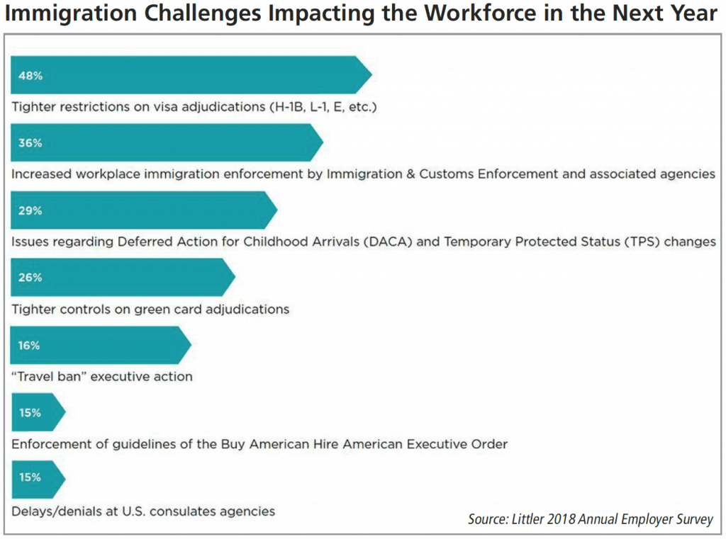 Complications in Crossing Borders - HRO Today
