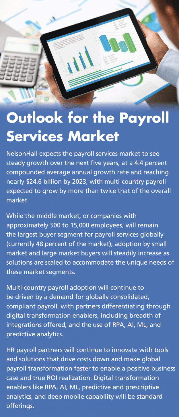 Future-Proof Payroll - HRO Today