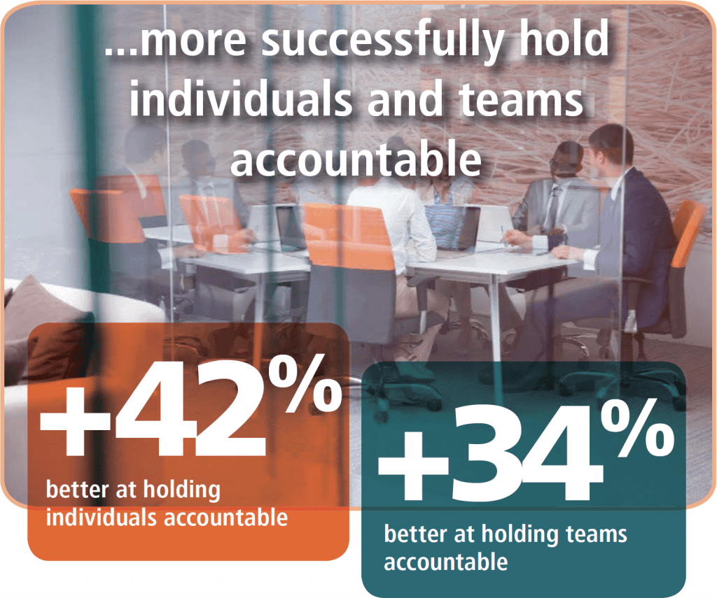 Outperforming Performance Management - HRO Today