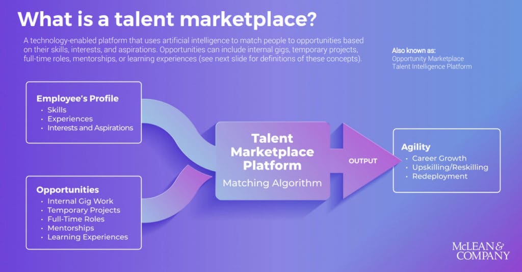 Internal Talent Marketplace How-To - HRO Today