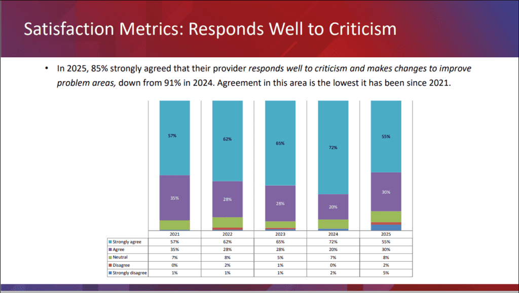 Baker’s Dozen MSP Five-Year Trend Report: 2021-2025 - HRO Today