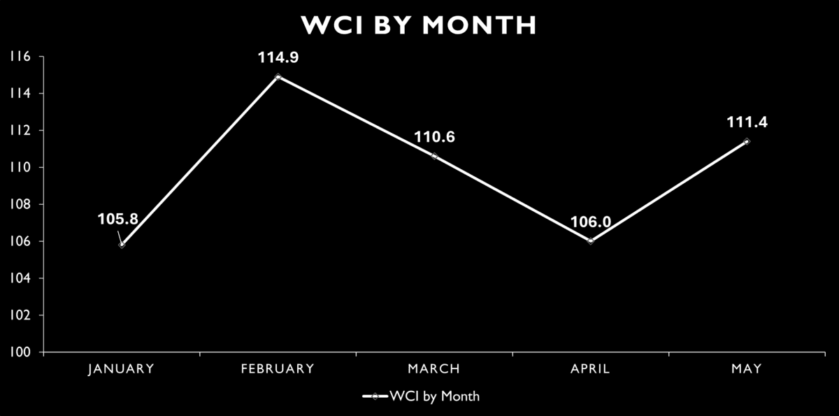 Worker Confidence Index: Monthly Analysis - HRO Today